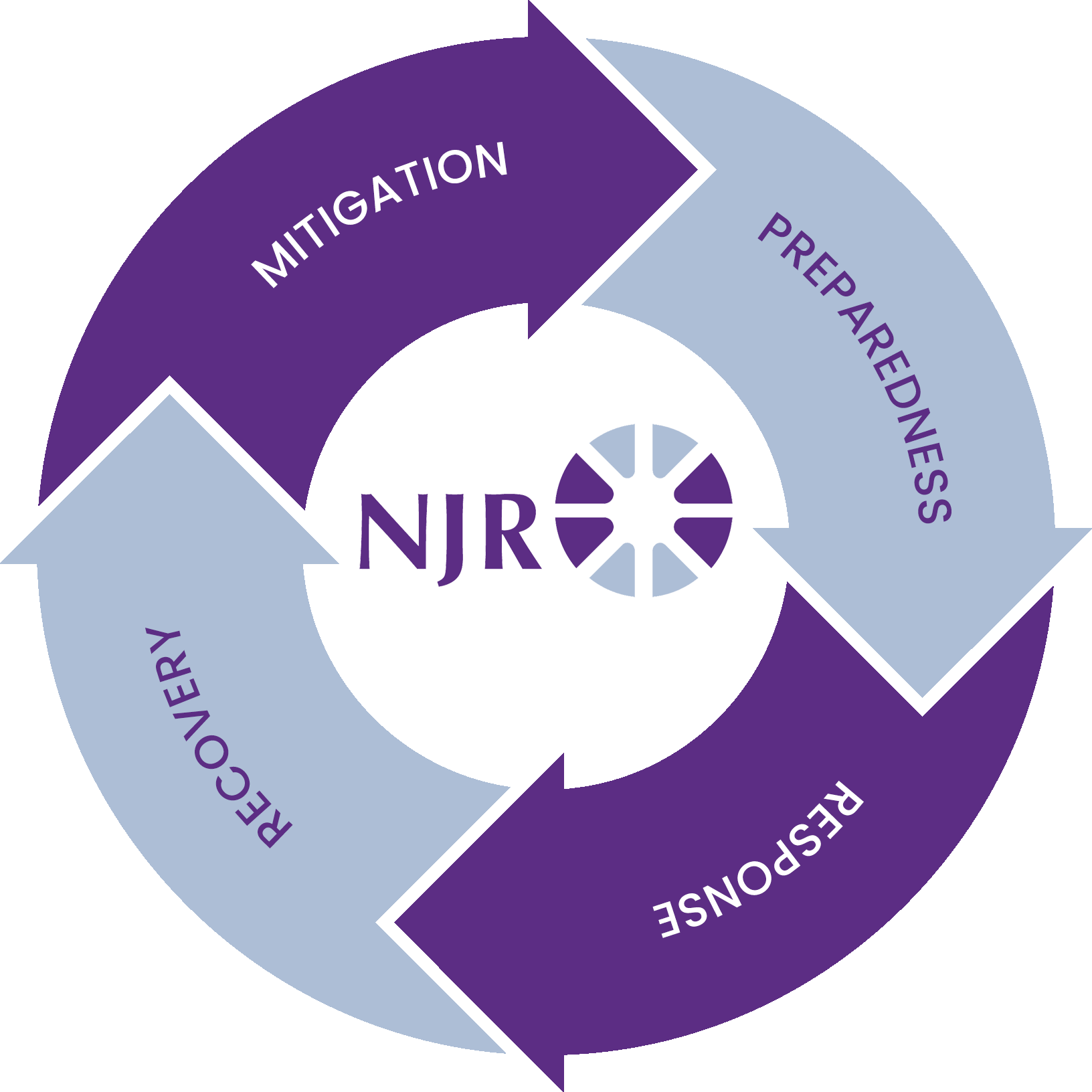 Preparedness Training - NJR